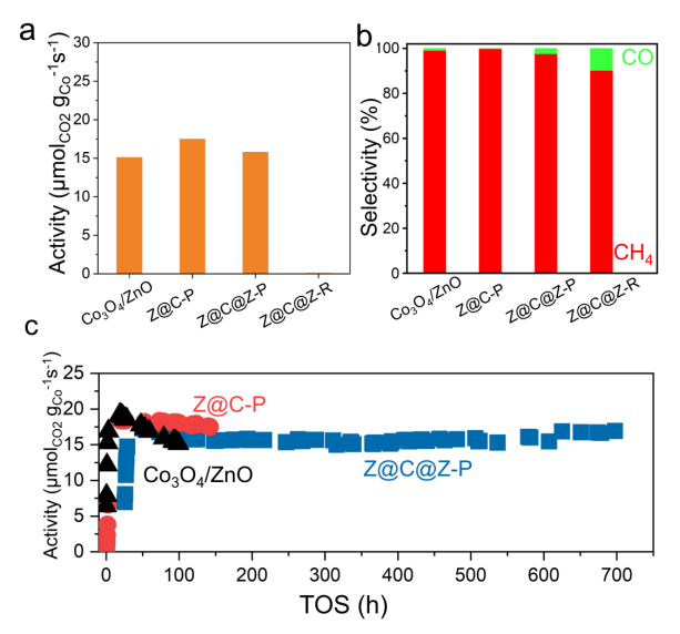 化工学院本科生在《Nano Research》杂志发表科研成果-武汉纺织大学化学与化工学院